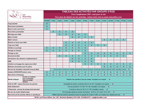 Tableau des activités par âge Les Relevailles de Montréal