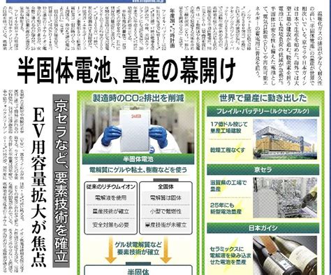 Nikkei Business Daily（日経産業新聞） On Twitter 【21日の紙面】 温暖化ガスの排出が少なく、耐久性の高い