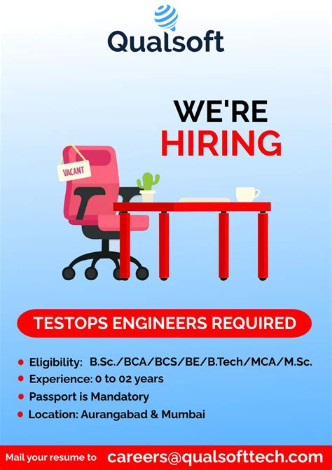 Syed Sameer On Linkedin Testops Engineers Required
