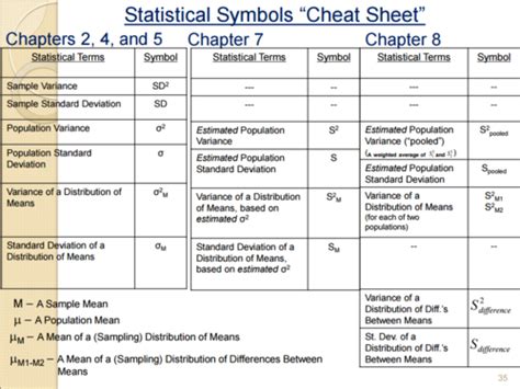 Statistics Symbols Cheat Sheet