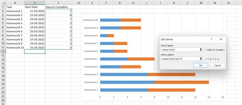 Gantt Chart Naukri Code