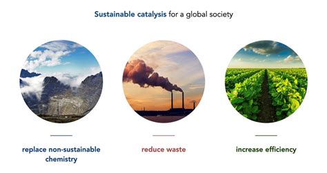 Publications — Gould Lab