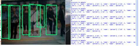 Raspberry Pi Traffic Light Using Tensorflow And Python