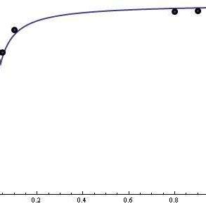 Module In The Software Environment CAS Mathematica For Solving And