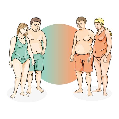 Thyroid And Adrenal Body Type Pairing Wholistic Health Restoration
