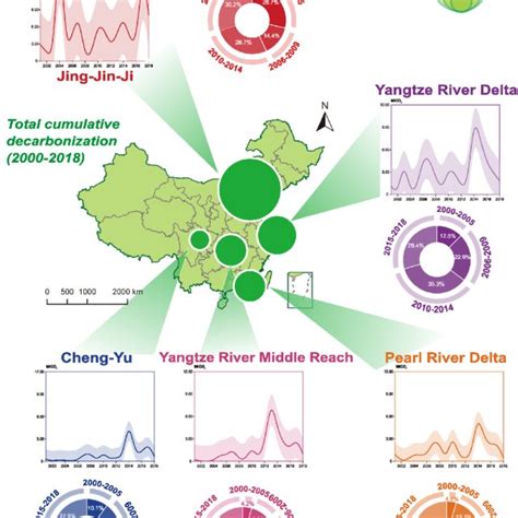 The Roadmap Of Decarbonization Strategies For The Commercial Buildings