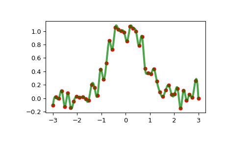 Scipy Interpolate InterpolatedUnivariateSpline SciPy V Manual