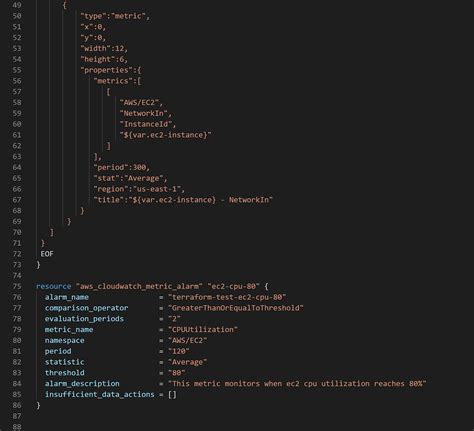 Building An Aws Cloudwatch Dashboard Using Terraform — 15 Minute Guide By Antony Melvin The