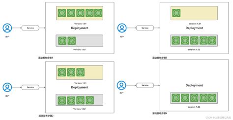 K8s常见面试题20问kubesphere面试题 Csdn博客