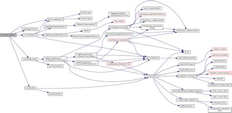 Rusefi Controllers Engine Cycle Rpm Calculator Cpp File Reference