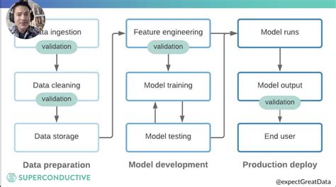 what i learned from attending dataops unleashed 2021 — james le