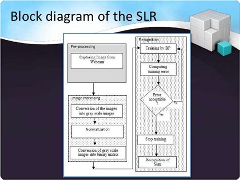 Sign Language Recognizer