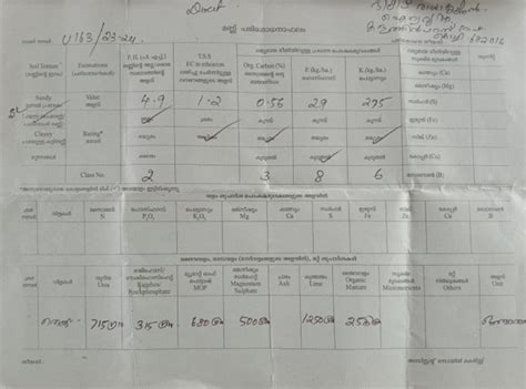 Soil Report Kerala Pdf Natural Materials Chemistry