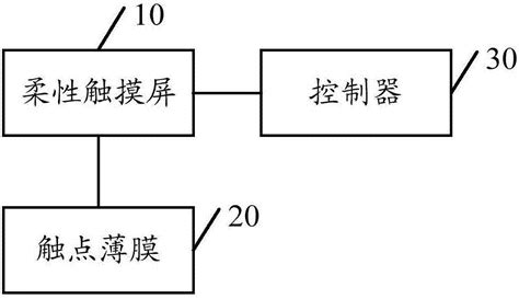 Motion Sensing Device And Method And Wearable Module Eureka Patsnap