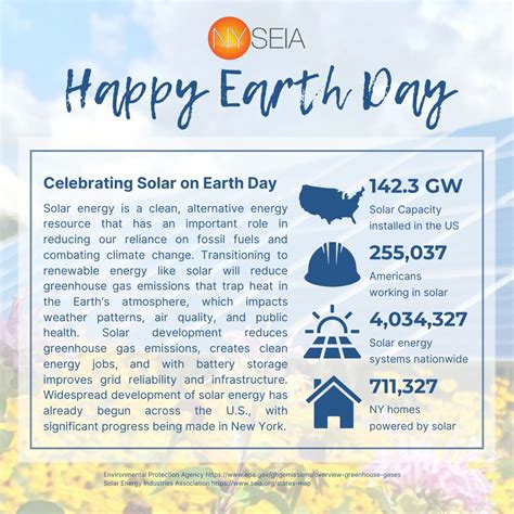 New York Solar Energy Industries Association On Linkedin Earthday Solar