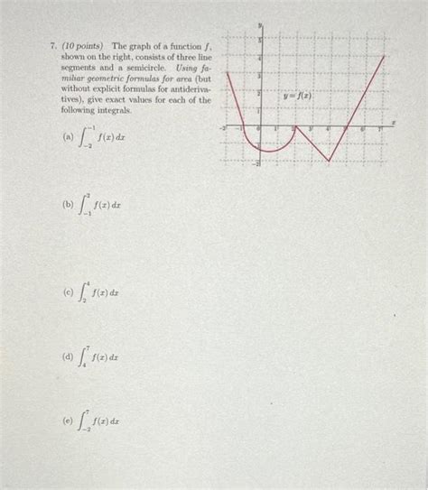 Solved Points The Graph Of A Function F Shown On Chegg