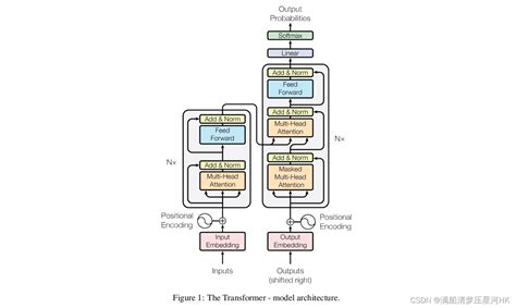 【transformer专题】一、attention Is All You Need（transformer入门） Qkv 之前要过线性层 Csdn博客