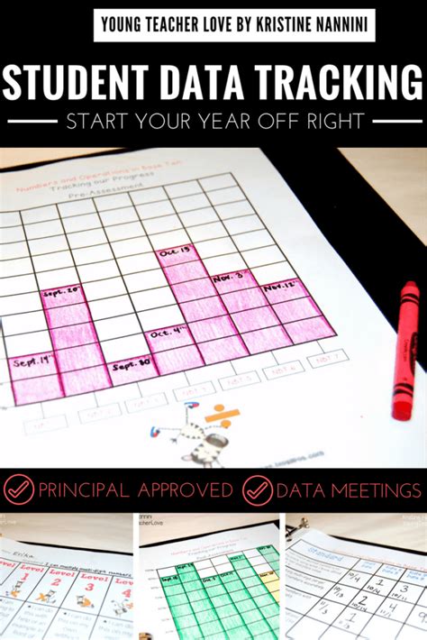 How To Implement Student Data Tracking In The Classroom Student Data