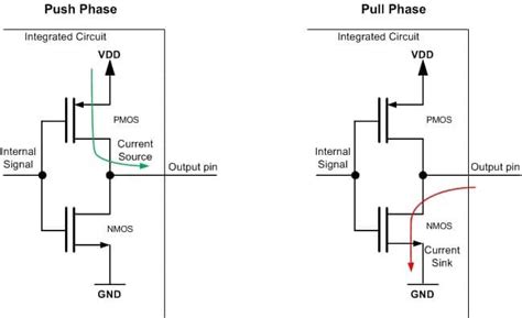 Introduction To Gpio General Purpose Io Nerdyelectronics