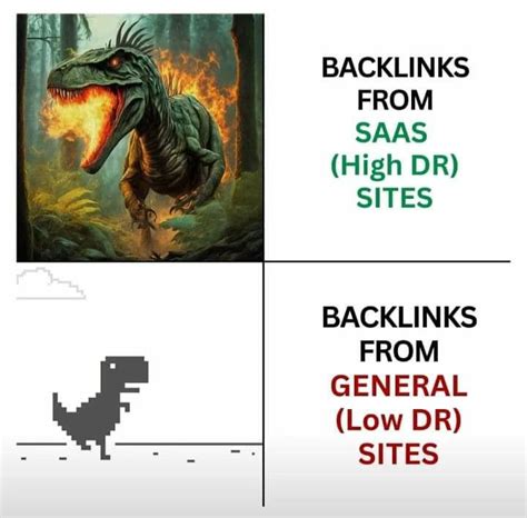md rabius sani on linkedin the high authirity backlink will be boost your ranking position