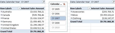 Synchronizing Pivottable Filters Without Using Vba Gerhard Brueckl On Bi And Data