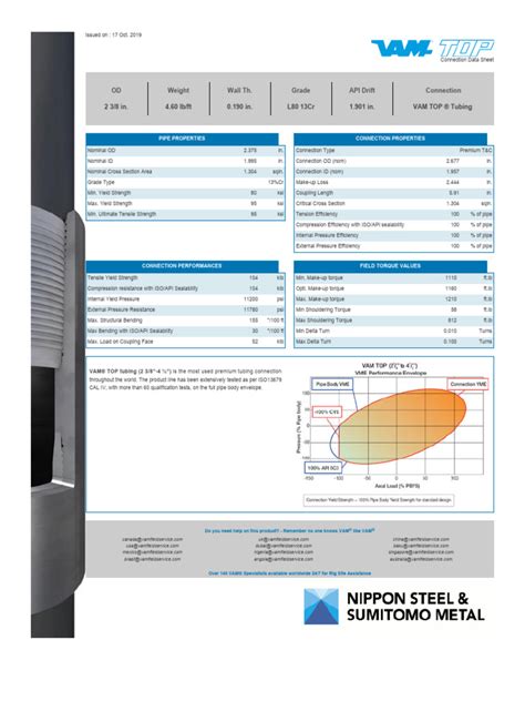 Cds2375460lbl8013crvamtop®tubingapidrift1901875 Pdf