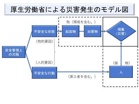 労働安全コンサルタント試験（2023年）産業安全一般 問1