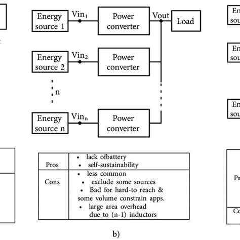 A Conventional Midb Multiinput Single Inductor Misi Energy