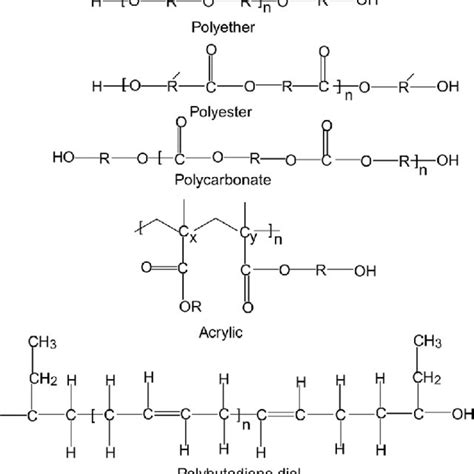 Pdf Polyurethane Types Synthesis And Applications A Review