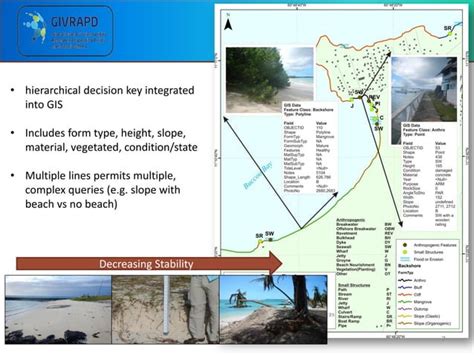 Coastal Vulnerability Assessement Pdf