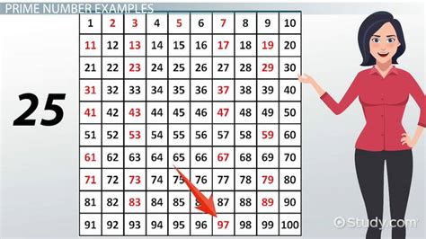 Prime Numbers — Definition Examples Expii 54 Off