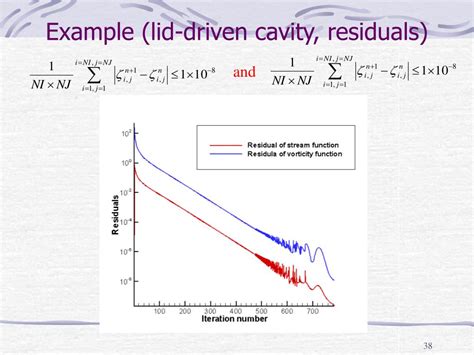 PPT Numerical Methods In Computational Fluid Dynamics CFD