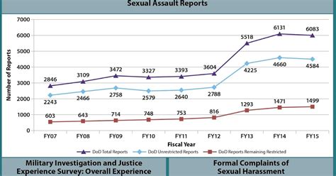 The Navy S Grade 36 Bureaucrat Latest Navy Sapr Reports