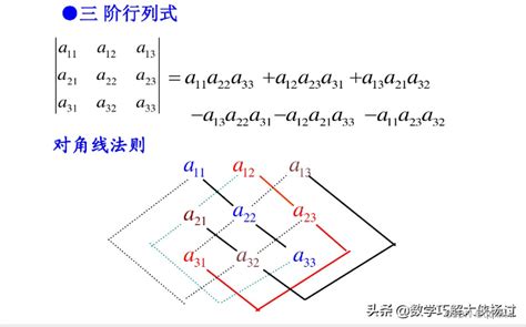 可算弄明白了，线性代数！行列式 数学家能搞懂行列式吗 csdn博客
