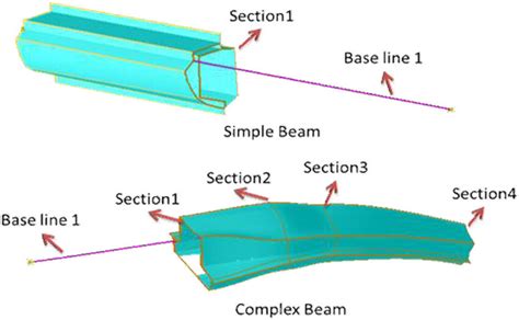 Contrast Of Simple Beam And Complex Beam Download Scientific Diagram