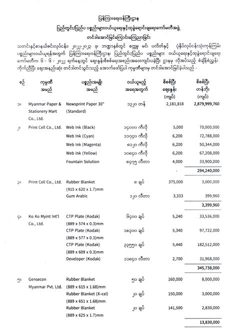 ပြန်ကြားရေးဝန်ကြီးဌာန ပြည်တွင်း ပြည်ပ ပစ္စည်းများဝယ်ယူရေးနှင့် ထုခ