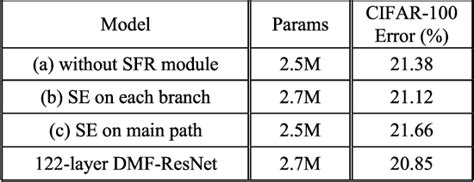 Figure 1 From Deep Multibranch Fusion Residual Network For Insect Pest Recognition Semantic