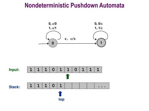 Ppt Nondeterministic Pushdown Automata Powerpoint Presentation Free