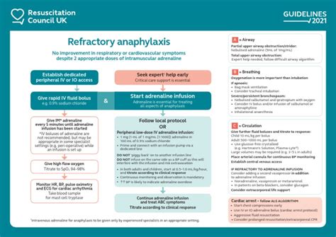 Refractory Anaphylaxis Algorithm 2021 Pdf
