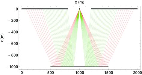 The Effect Of Attenuation The First Best 55 Observations When An