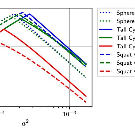 Error In The Single Step Solution As A Function Of Thiele Modulus All