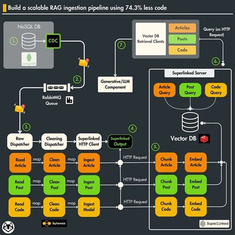 karn singh on linkedin ai artificialintelligence genai rag