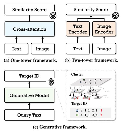semcore a semantic enhanced generative cross modal retrieval framework