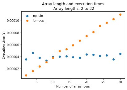 Python Select Rows Of Numpy Array Based On Column Values Stack Overflow