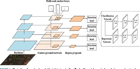 Figure 1 From A Multi Branch Feature Fusion Network For Building Detection In Remote Sensing