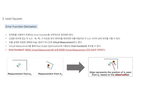 Pose Graph Based Slam Pdf