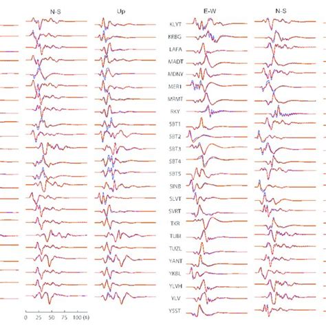Waveform Comparison Between Synthetic Blue And Inverted Download