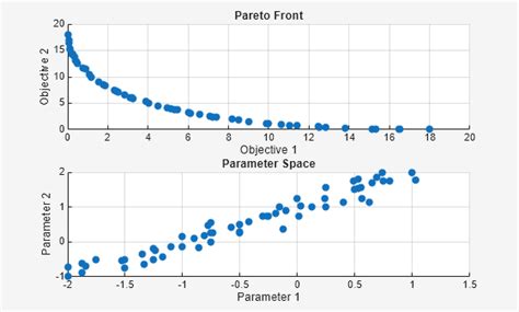 paretosearch find points in pareto set matlab