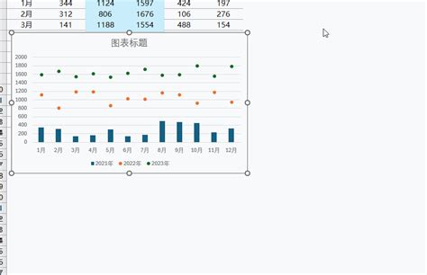 制作3层excel柱形图表 知乎
