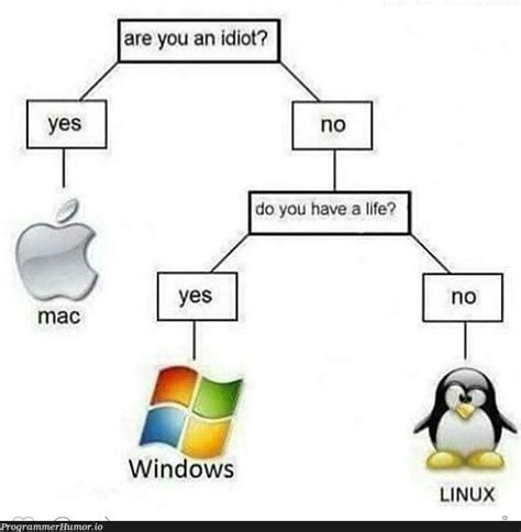 I Use Mac But I Agree